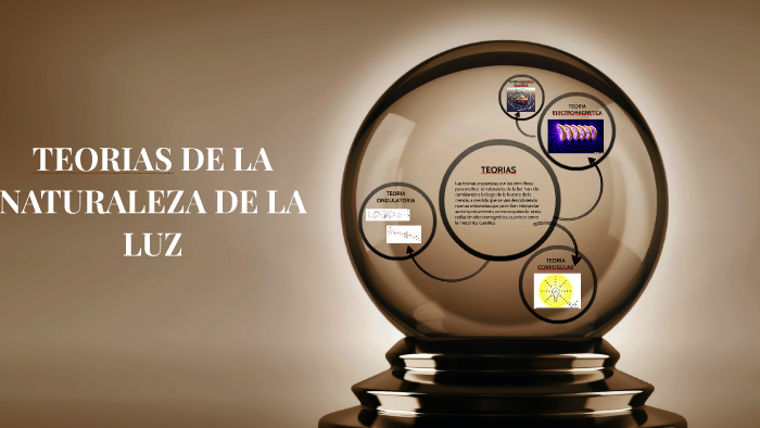 TEORIAS DE LA LUZ by MARIANA MANJARRES on Prezi