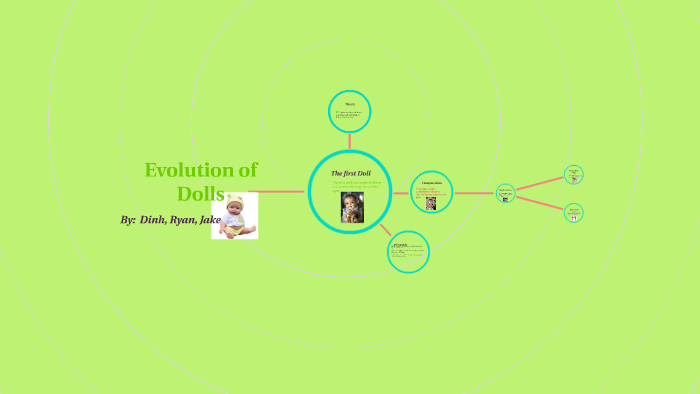 Evolution of Dolls by Melissa McAnderson on Prezi
