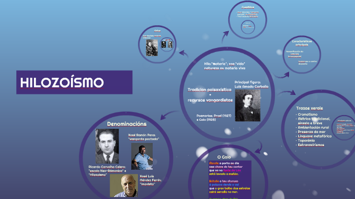 HILOZOÍSMO by Nauzet Deniz