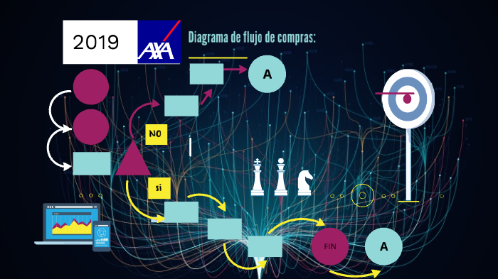 diagrama de fujo by nicolas cleves suarez on Prezi