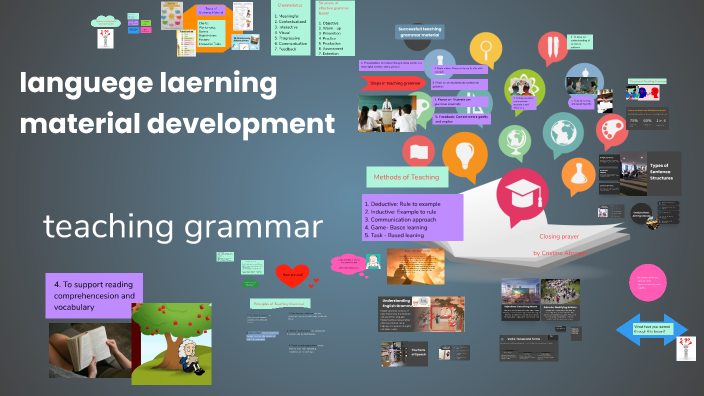 Mastering English Grammar: A Comprehensive Guide by chin tran on Prezi
