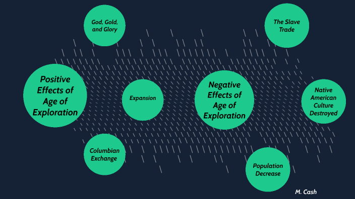 Age of Exploration Technology Project by Matthew Cash on Prezi