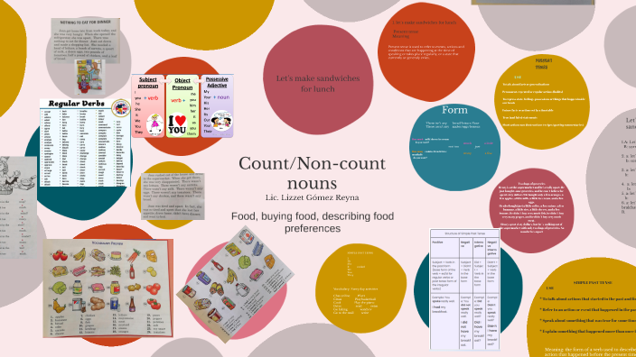 Count/ non-countable nouns by Lizzet Gómez Reyna on Prezi