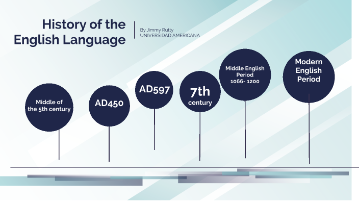 English Language Timeline by jimmy rutty on Prezi