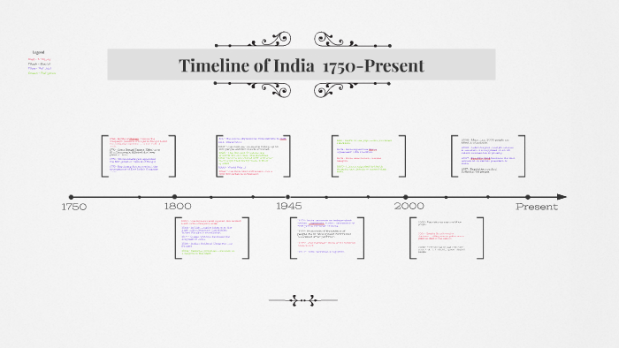 Timeline of India 1750-Present by Emma Yockey on Prezi
