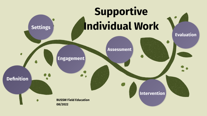 Supportive Individual Work by Terese Romano on Prezi