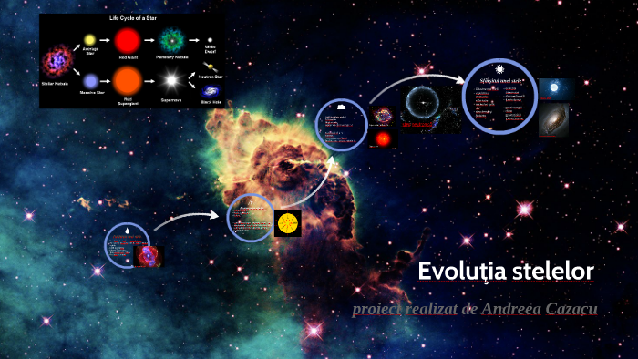 Evoluţia stelelor by Andreea Cazacu on Prezi
