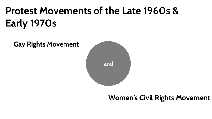 Protest Movements of the Late 1960s & Early 1970s by Caiden George on Prezi