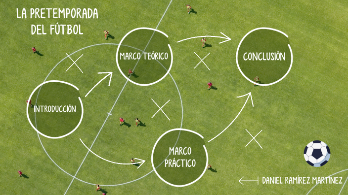 La pretemporada de futbol by Daniel Ramírez Martínez on Prezi