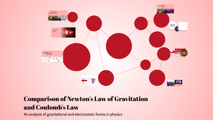 Comparison of Newton's Law of Gravitation and Coulomb's Law by Moon ...
