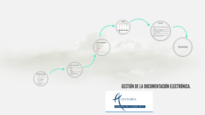 GESTIÓN DE LA DOCUMENTACIÓN ELECTRONICA. by Auditoria Auditoria on Prezi