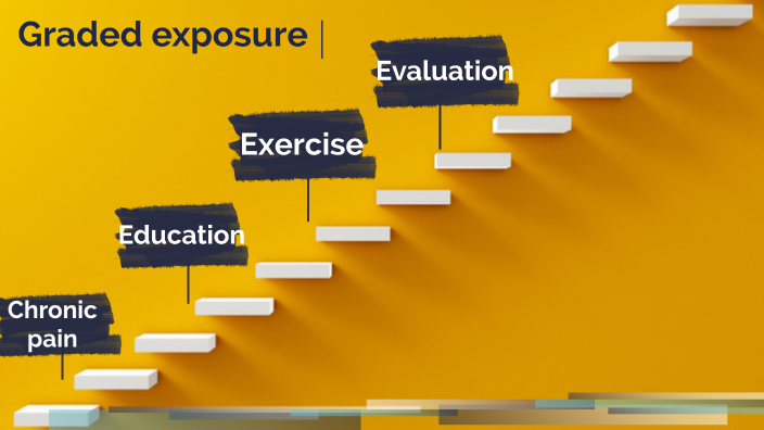 graded exposure by Seyed Imam on Prezi