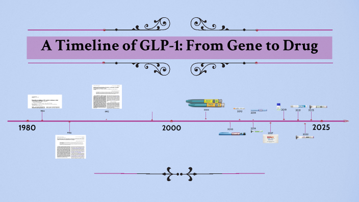 GLP-1 Analogue Timeline by Sam Sowell on Prezi