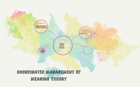 coordinated management of meaning theory by Almira Shabrina on Prezi
