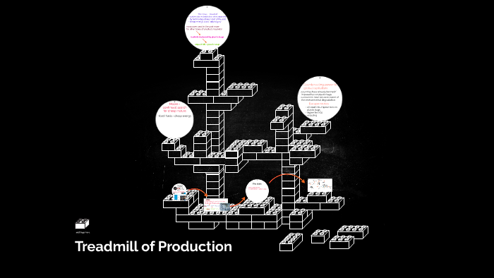 Treadmill of Production by Hannah Costache on Prezi