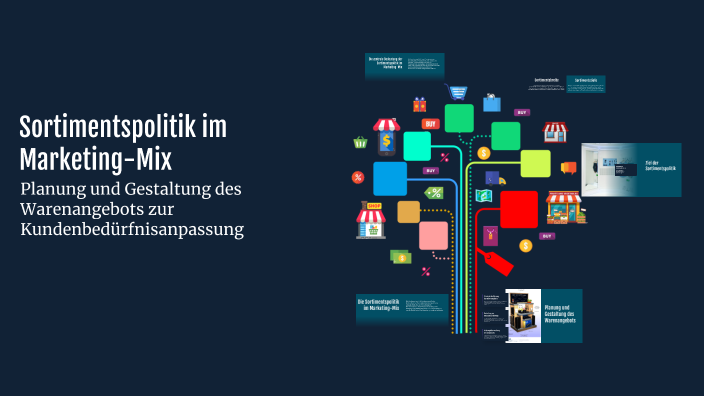 Sortimentspolitik im Marketing-Mix by Radomir Jankovic on Prezi