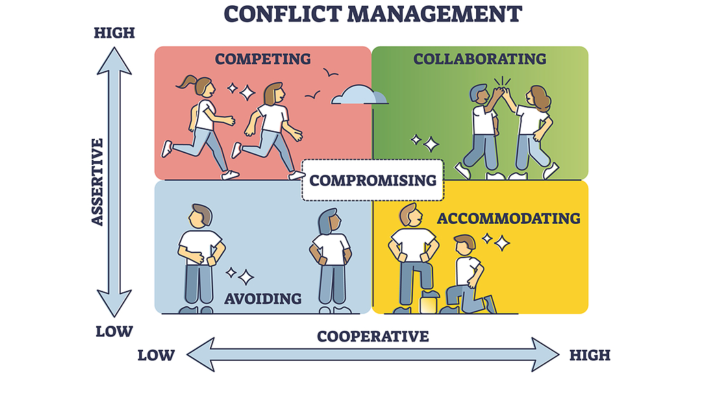 Conflict resolution by Daniyal Kashif on Prezi