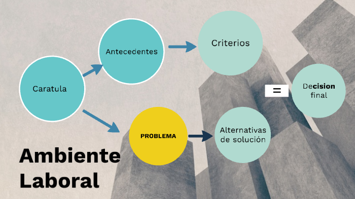 Ambiente Laboral by Raul Peralta Lazaro on Prezi