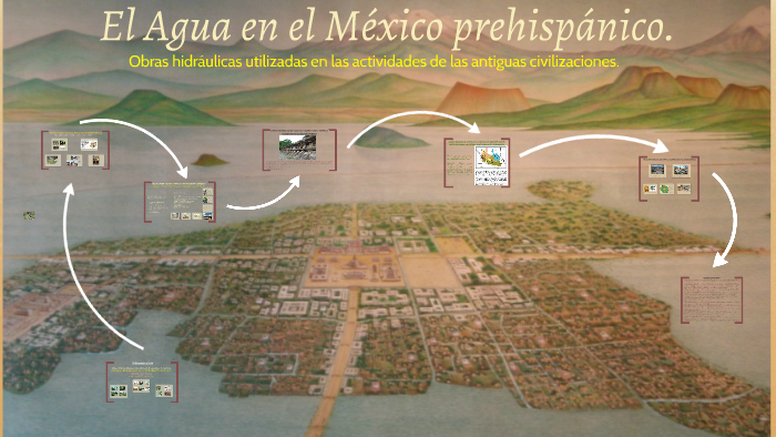 El Agua En El Mèxico Prehispànico By Cynthia Garcia On Prezi