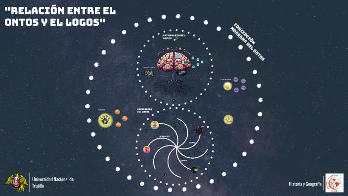 ONTOS Y LOGOS by Abc defg on Prezi