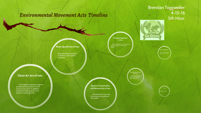 Environmental Movement Timeline by Brendan Toggweiler