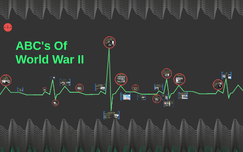 ABC's Of World War II by Shyheim McCoy on Prezi