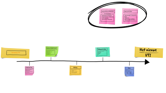 Fundamenteel plan VTI Lier by Hans Baelus on Prezi