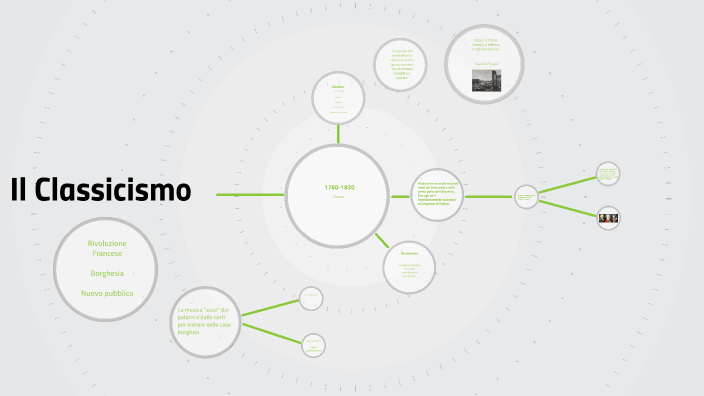 Il Classicismo by Salvatore Alcaras on Prezi
