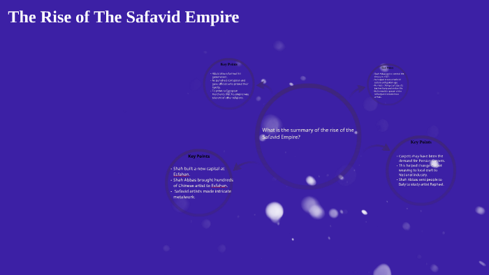 The Rise of The Safavid Empire by Lexy Pettitte on Prezi