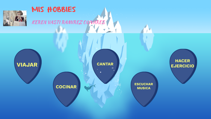 MIS HOBBIES by Keren Vasti Ramírez Olivares on Prezi