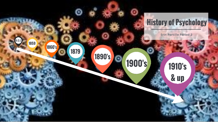 History of Psychology by Erin Portillo on Prezi