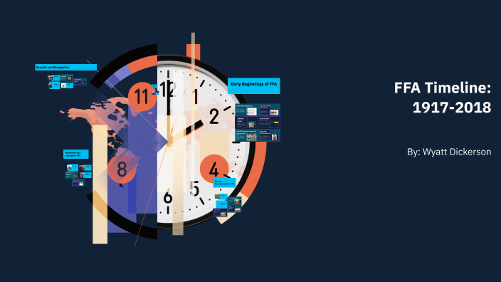 FFA Timeline: A Journey Through History by WYATT DICKERSON on Prezi