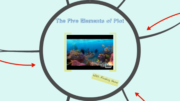 Elements of a Story w/ Finding Nemo by D Miller on Prezi