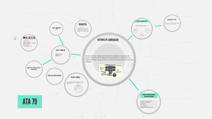 ATA 79 by johan alvarez on Prezi