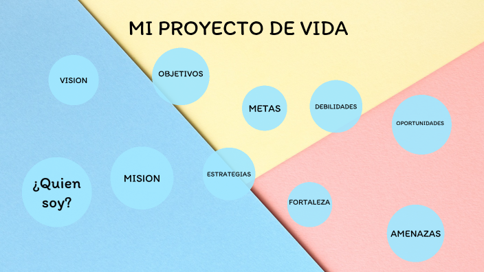 proyecto de vida by Jonathan Gzz on Prezi