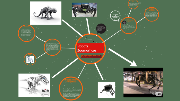 robots zoomorficos by Sebas Suarez on Prezi