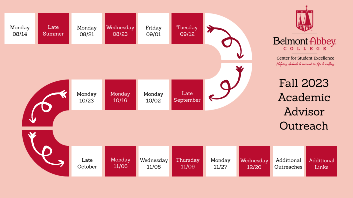 Academic Advisor Outreach by Brittany Kuznitz on Prezi
