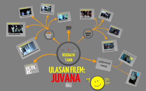 Ulasan filem : Juvana (etika komunikasi Islam) by محمد جرفاني on Prezi