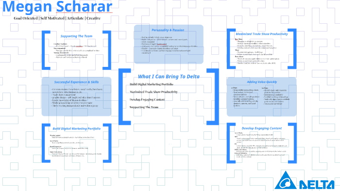 Delta Presentation by Megan Scharar on Prezi