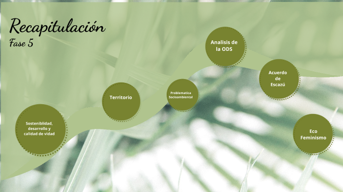 Recapitulación by yuliana muñoz on Prezi