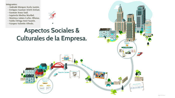 Aspectos Sociales & Culturales. by Maribel Izquierdo Medina on Prezi