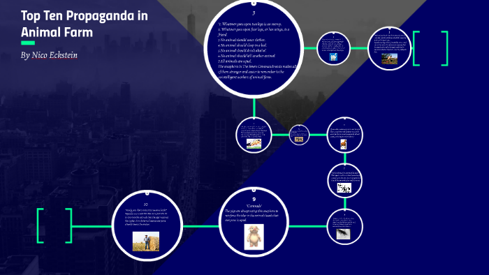 Rhetorical Devices in Animal Farm by Nico Eckstein on Prezi