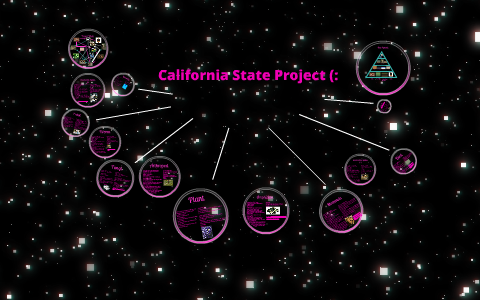 Biology: Final California State Project! by Briana Williams on Prezi