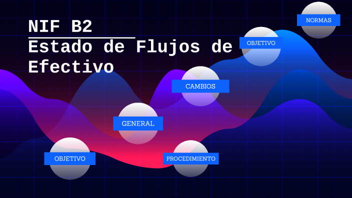 NIF B2 by Victor Vasquez on Prezi