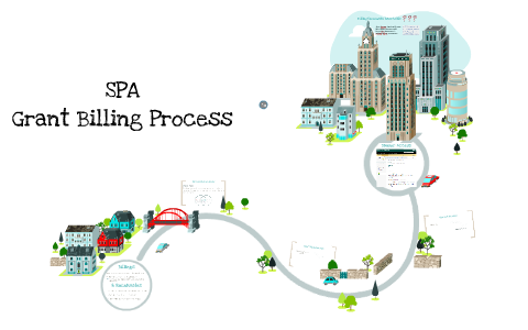 SPA Billing Process by Tim Foley on Prezi