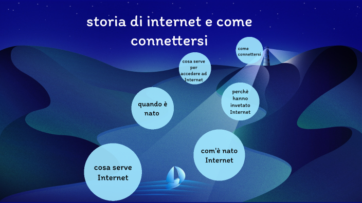 la storia di internet e come connettersi by MARTINA BRIGHENTI on Prezi