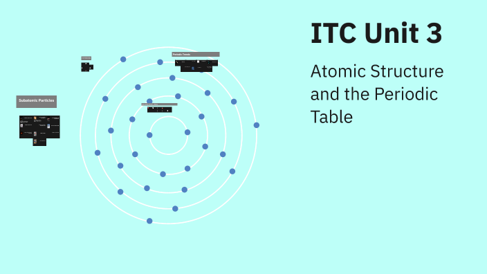ITC Unit 3 by Delaney McFadden on Prezi