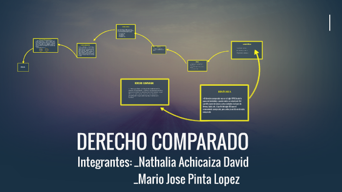 DERECHO COMPARADO by Nathalia Achicaiza on Prezi