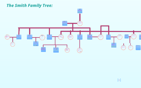 The Smith Family Tree by Samantha Mendoza on Prezi