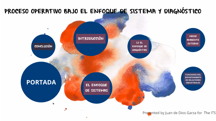 Proceso operativo bajo el enfoque de sistema y diagnóstico by Jhonny G ...